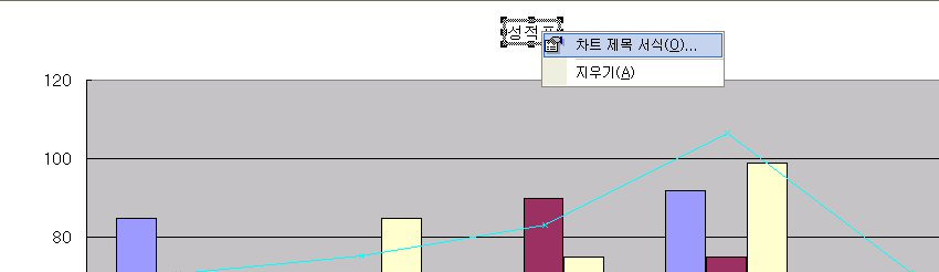 이중 축 혼합차트 √ 엑셀2010 따라하기 N Chip
